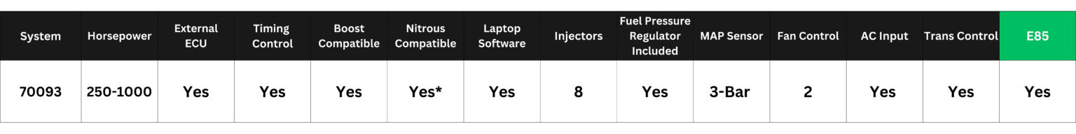 70093 FiTech Fuel Injection Ultimate Rebel LS 1000 HP EFI System with ...