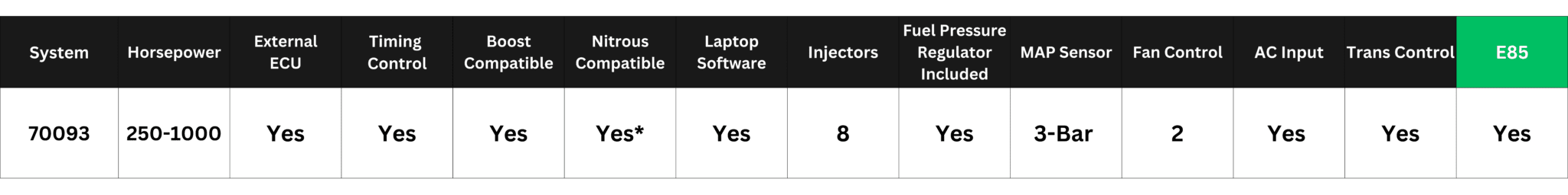 70093 FiTech Fuel Injection Ultimate Rebel LS 1000 HP EFI System with ...