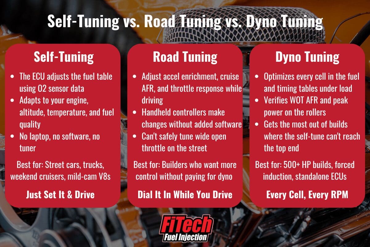 EFI Tuning Basics: AFR Targets, Idle Control, Timing, & More